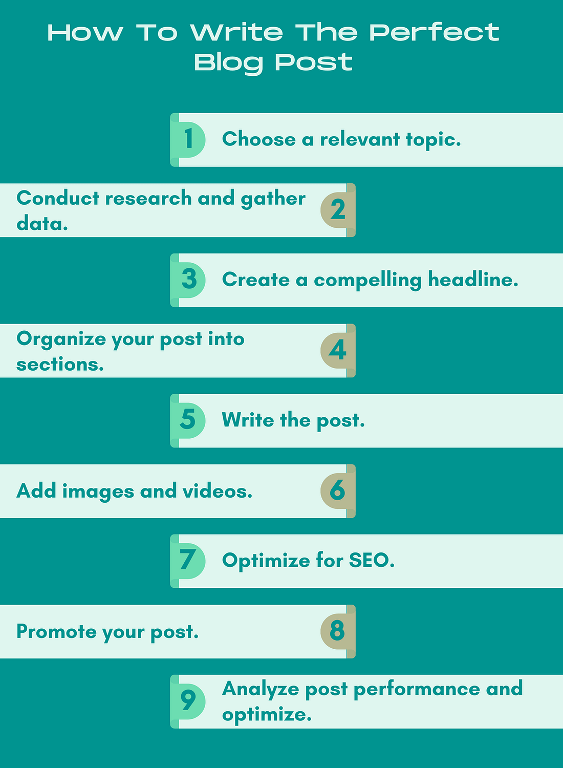 Blog Writing 101: How To Make the Perfect Blog - New Age Digital