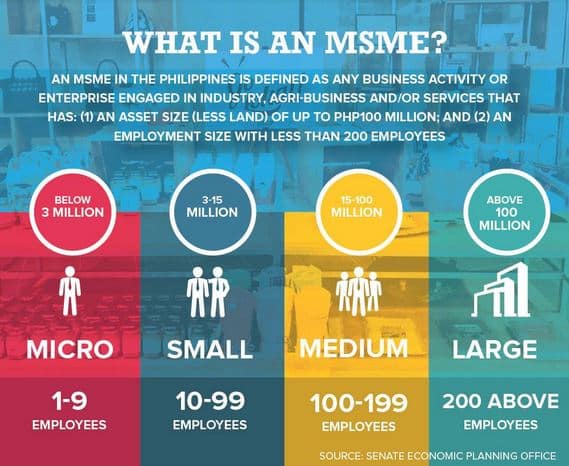 Digital Marketing: A Look at MSMEs in the Philippines | New Age Digital